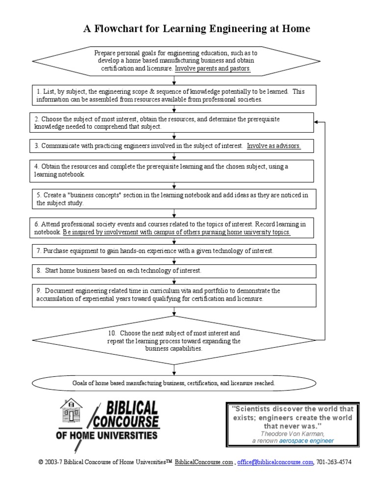 Engineering Handout | PDF | Engineering | Computer Aided Design