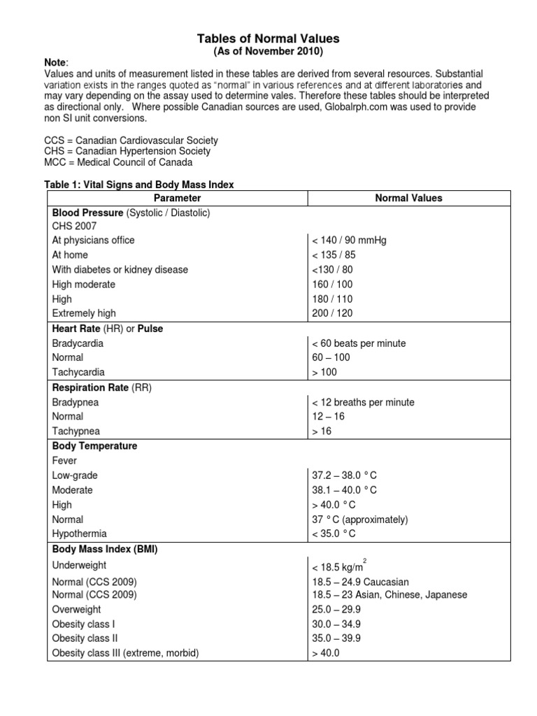 Tables of Normal Values | PDF