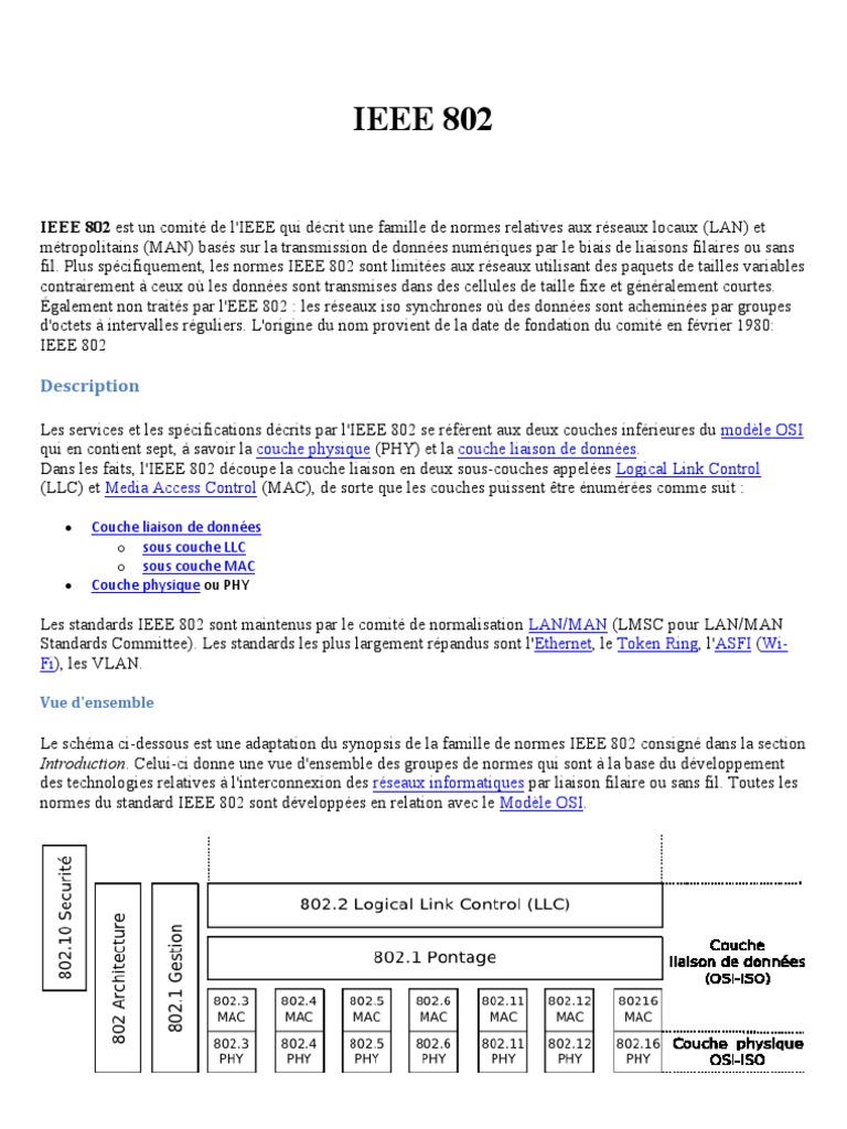 Normes IEEE 802 : Structure et Évolution | PDF | Architecture de réseau ...