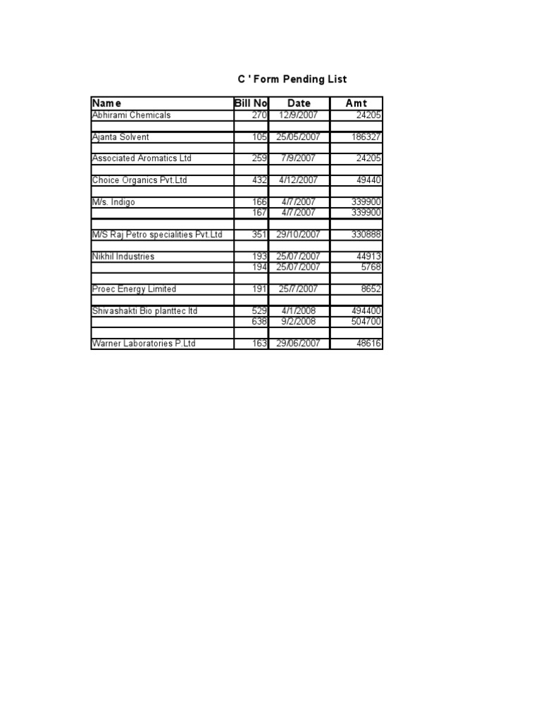 C ' Form Pending List Name Bill No Date Amt | PDF