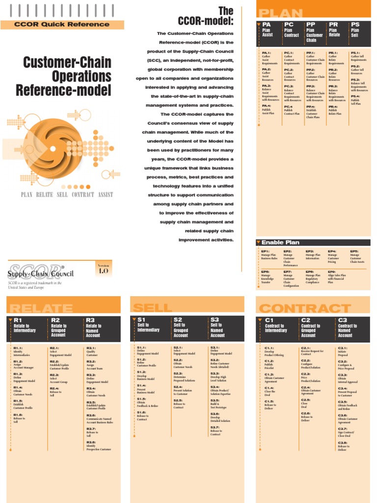 CCOR Quick Reference | PDF | Supply Chain | Supply Chain Management