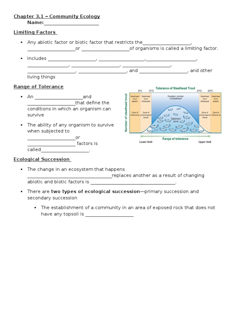 Understanding Limiting Factors in Ecology | PDF