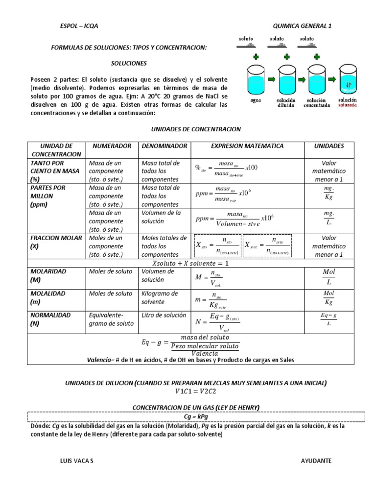 Formulas de Soluciones | PDF | Concentración | Física Aplicada e ...