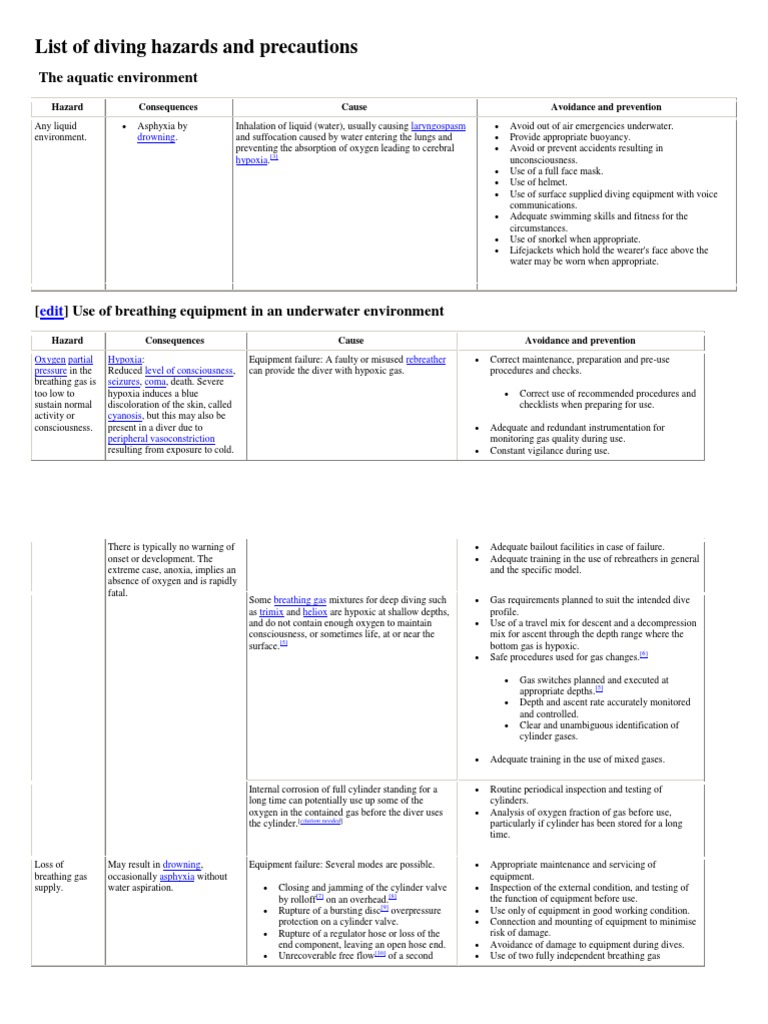List of Diving Hazards and Precautions | PDF | Scuba Diving ...