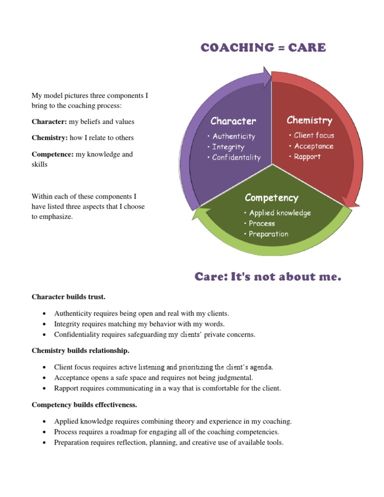 Coaching with Care Model Explained | PDF | Self-Improvement