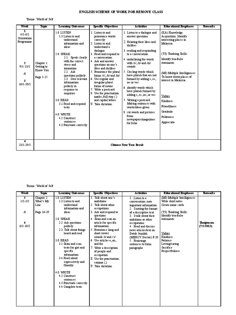 APPA 2012 English Scheme of Work For Remove Class | PDF