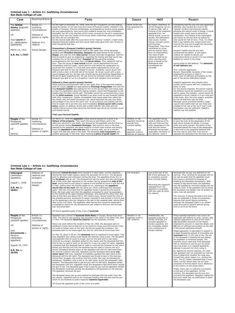 Criminal Law 1 - Article 11 (Justifying Circumstances) | PDF | Assault ... Criminal Law 1 - Article 11 (Justifying Circumstances) | PDF | Assault ...