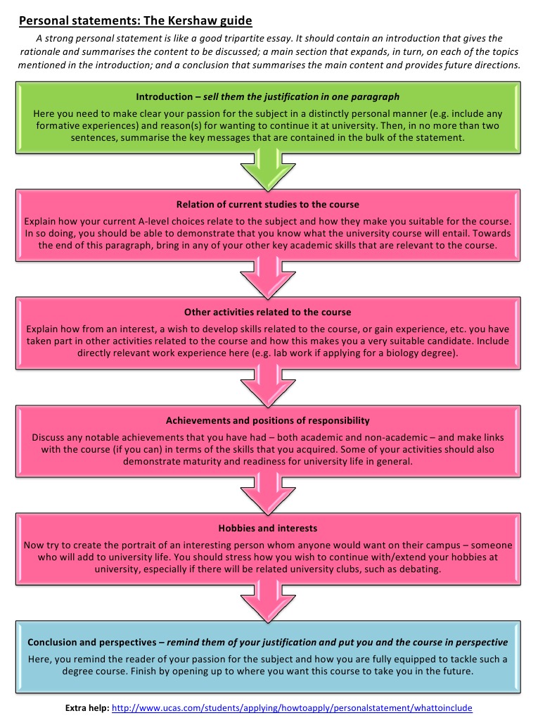 Personal Statement Guide | PDF | Paragraph | Essays