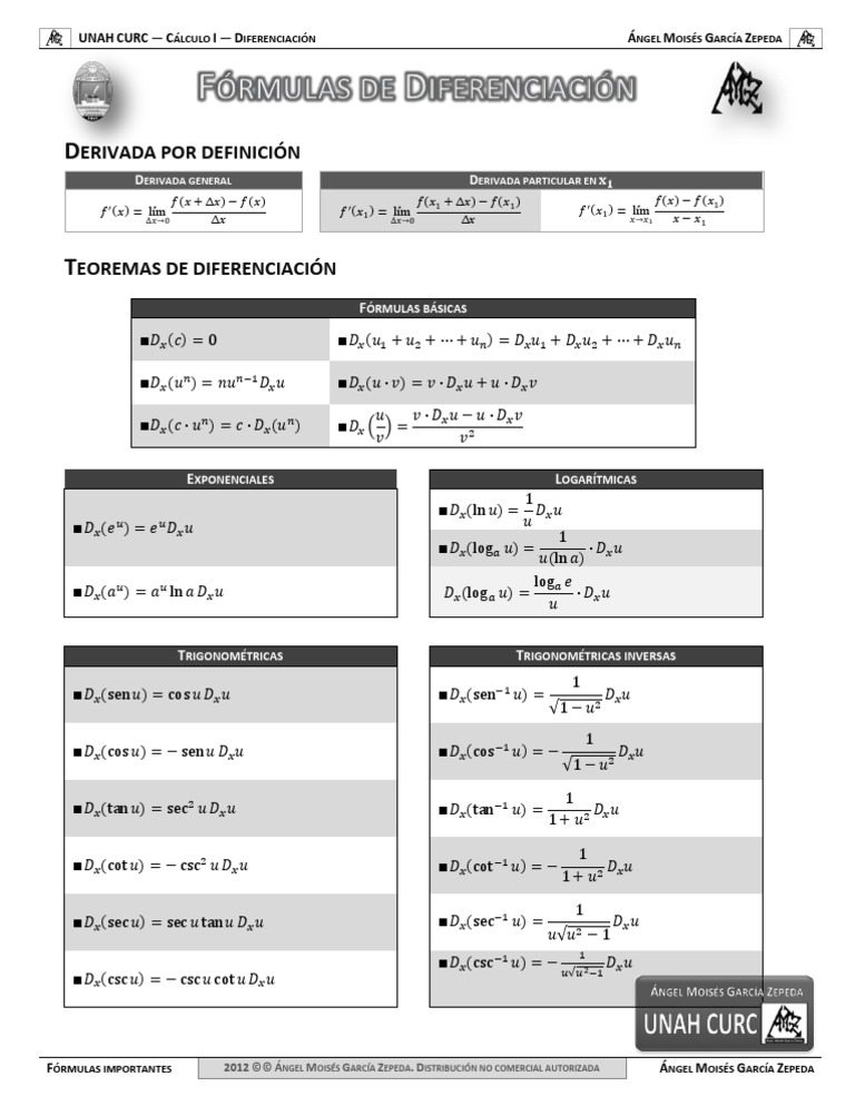 UNAH CURC - MM201 - Fórmulas de Diferenciación | PDF
