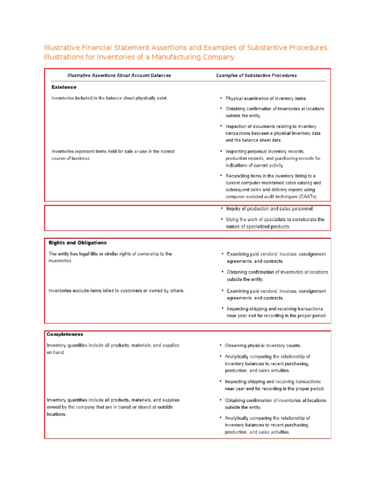 Illustrative Financial Statement Assertions and Examples of Substantive ...