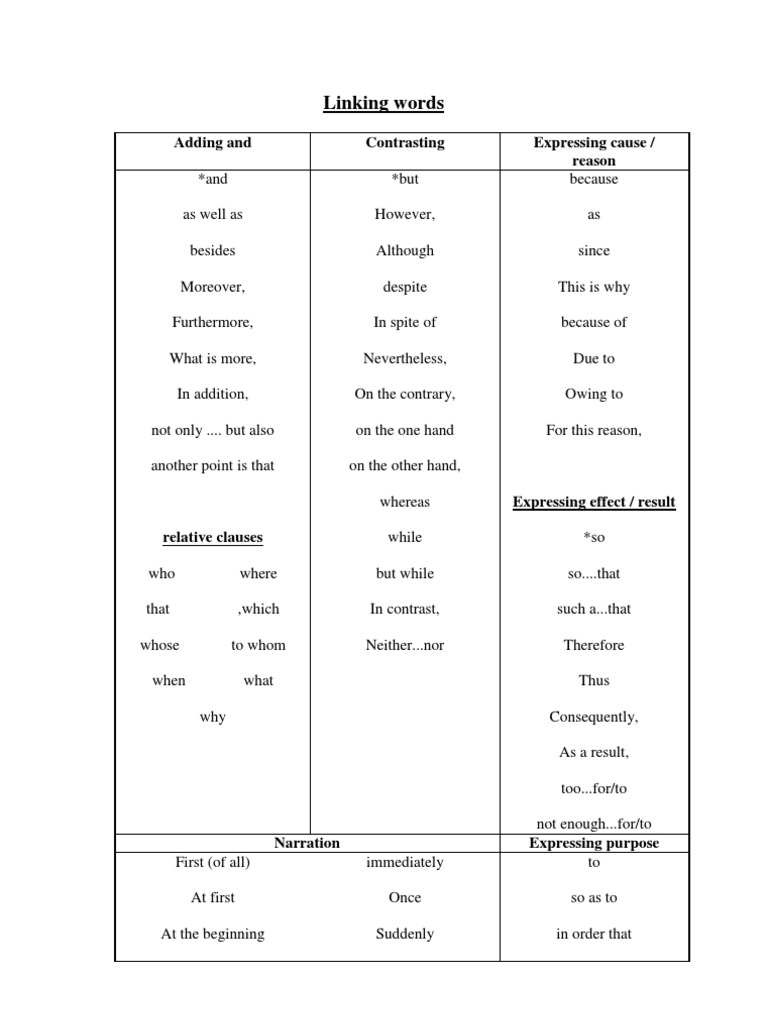 Linking Words | PDF