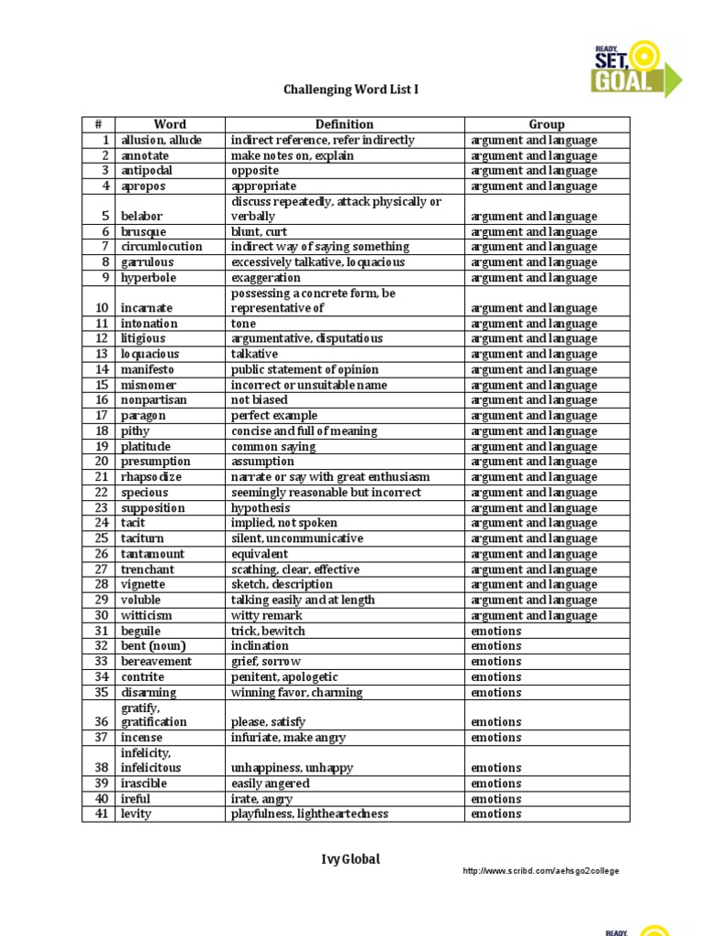 SAT / ACT Challenging Word List I Vocabulary | Sat | Vocabulary