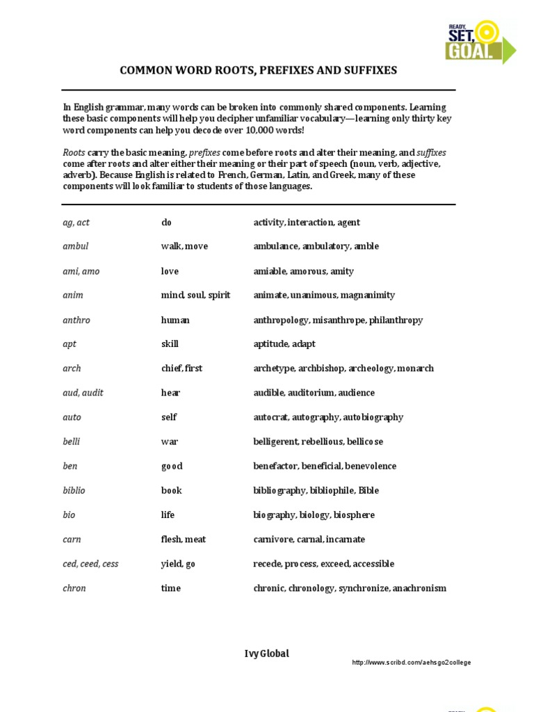 SAT / ACT Common Word Roots - Prefixes and Suffixes | PDF | English ...
