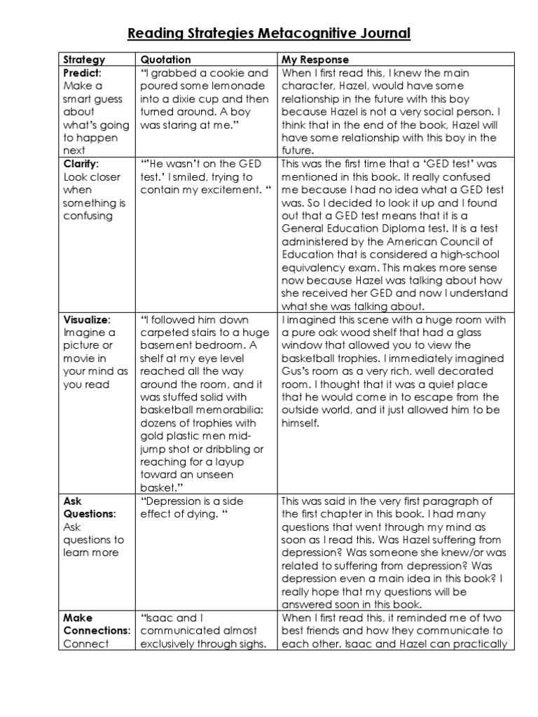Metacognitive Journal on Reading Strategies | PDF