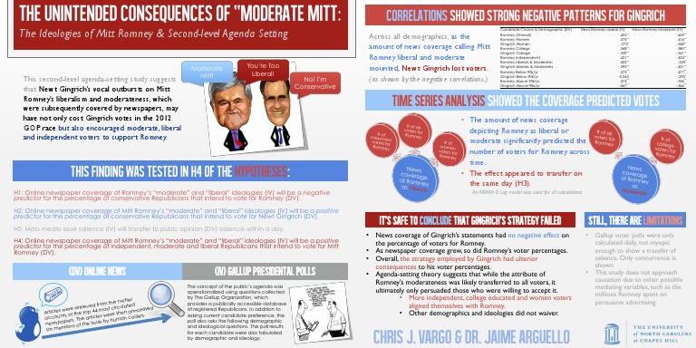 Poster | PDF | Mitt Romney | American Government