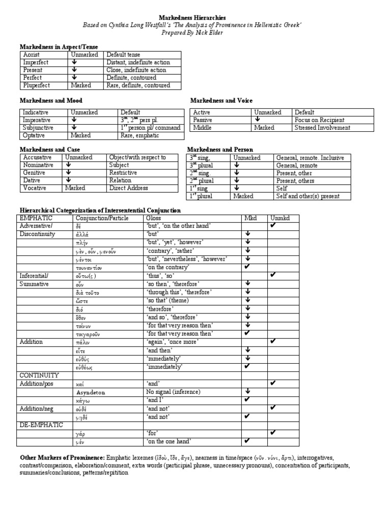 Markedness Hierarchies Cheat Sheet | PDF | Plural | Philology