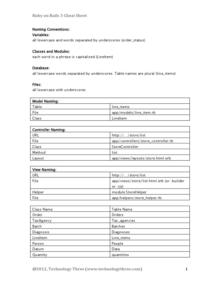 Ruby On Rails 3 Cheat Sheet | PDF | Ruby On Rails | Application Software