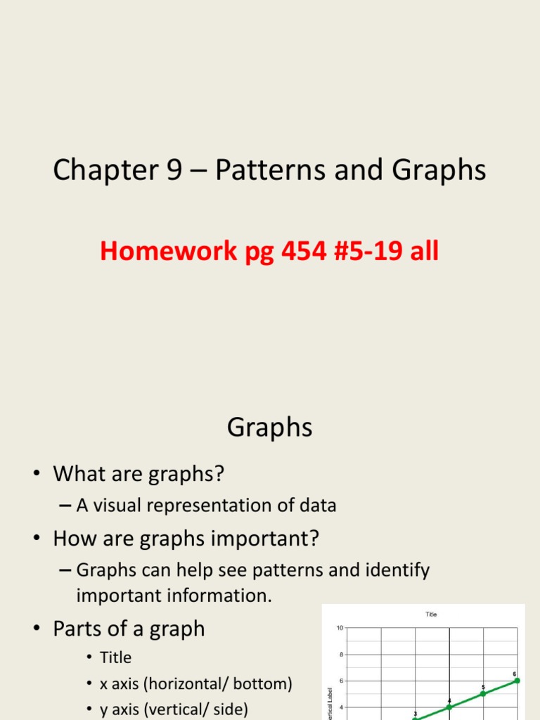 Patterns and Graphs | PDF | Sequence | Graph (Mathematics)