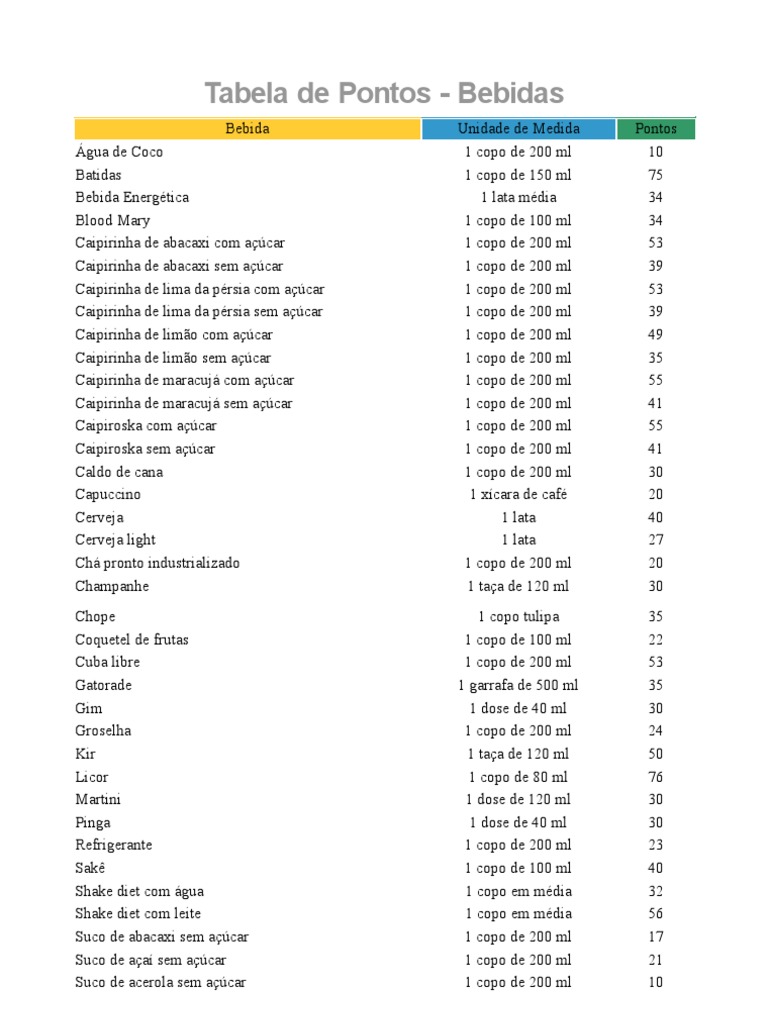 Tabela Dieta Dos Pontos | PDF | Suco | Dieta e Nutrição