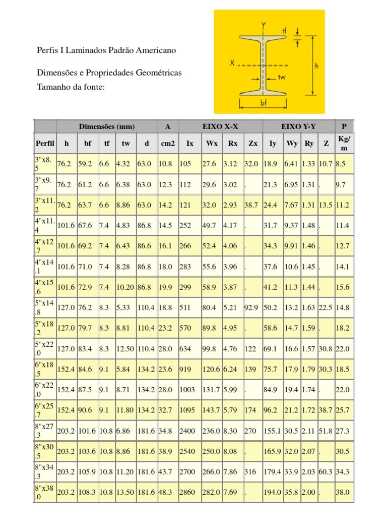 Tabela de Perfis I Laminados | PDF
