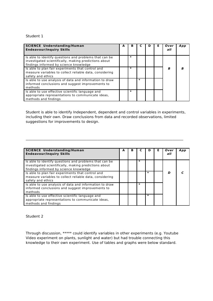 Evaluating Student Science Inquiry Skills | PDF