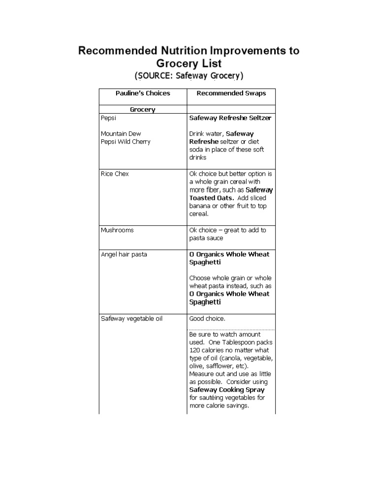 Recommended Nutrition Improvements To Grocery List | PDF | Food And ...