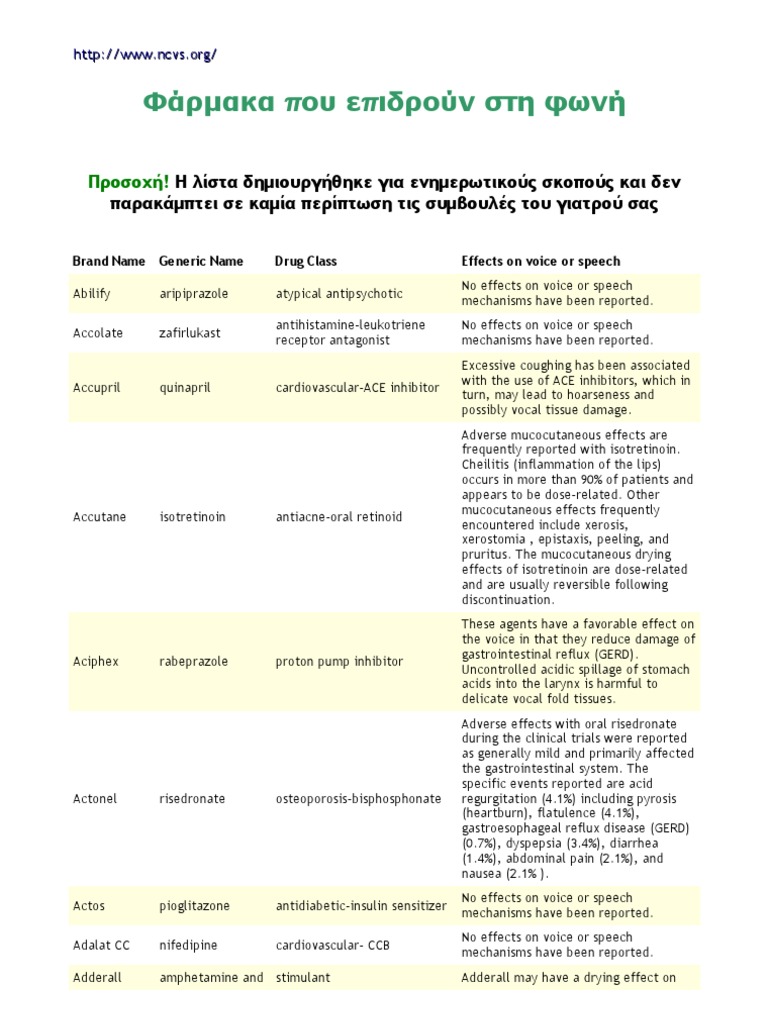 Φάρμακα που επιδρουν στην φωνή | PDF | Gastroesophageal Reflux Disease ...