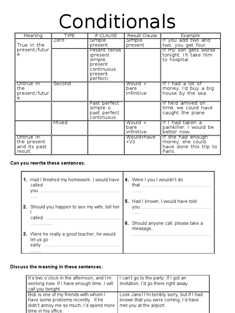Conditionals Review | PDF | Rules | Style (Fiction)