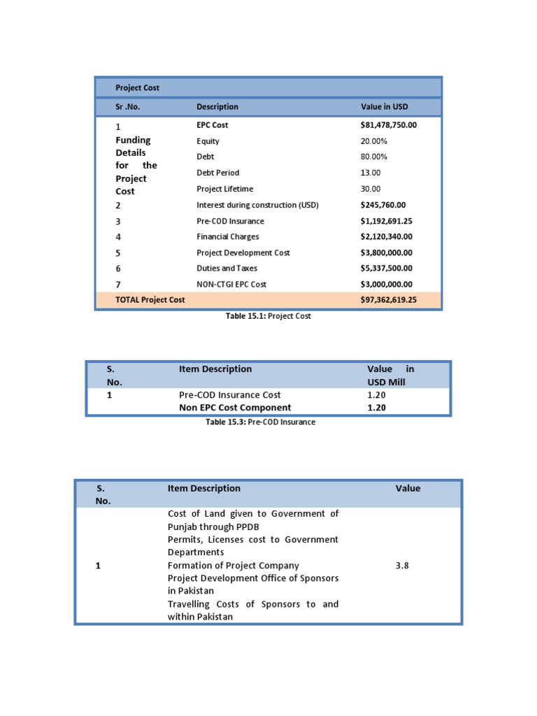 Finance Table For Changes | PDF | Business | Technology & Engineering