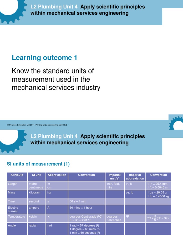 Learning Outcome 1: Know The Standard Units of Measurement Used in The ...