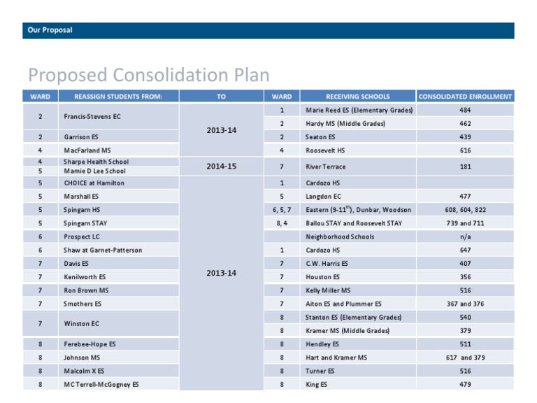 Student Reassignment Consolidation Plan | PDF | Sports & Recreation