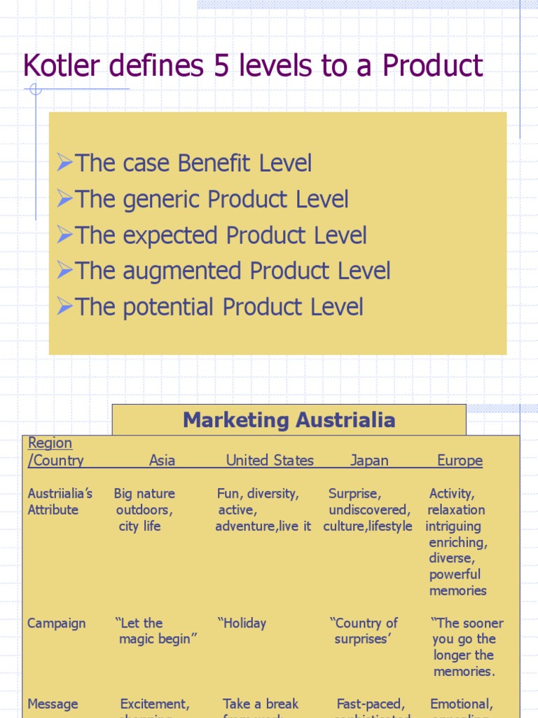 Brand Kotler Defines 5 Levels to a Product Marketing | Brand | General ...