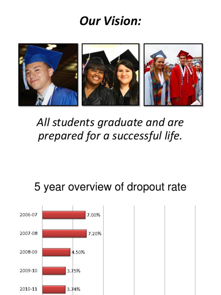 Salem-Keizer Schools Student Achievement Presentation | PDF | Literacy ...