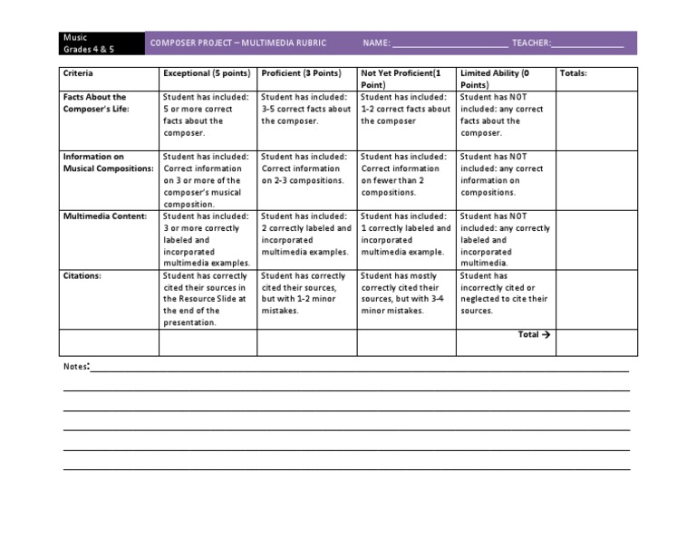 Multimedia Rubric | PDF