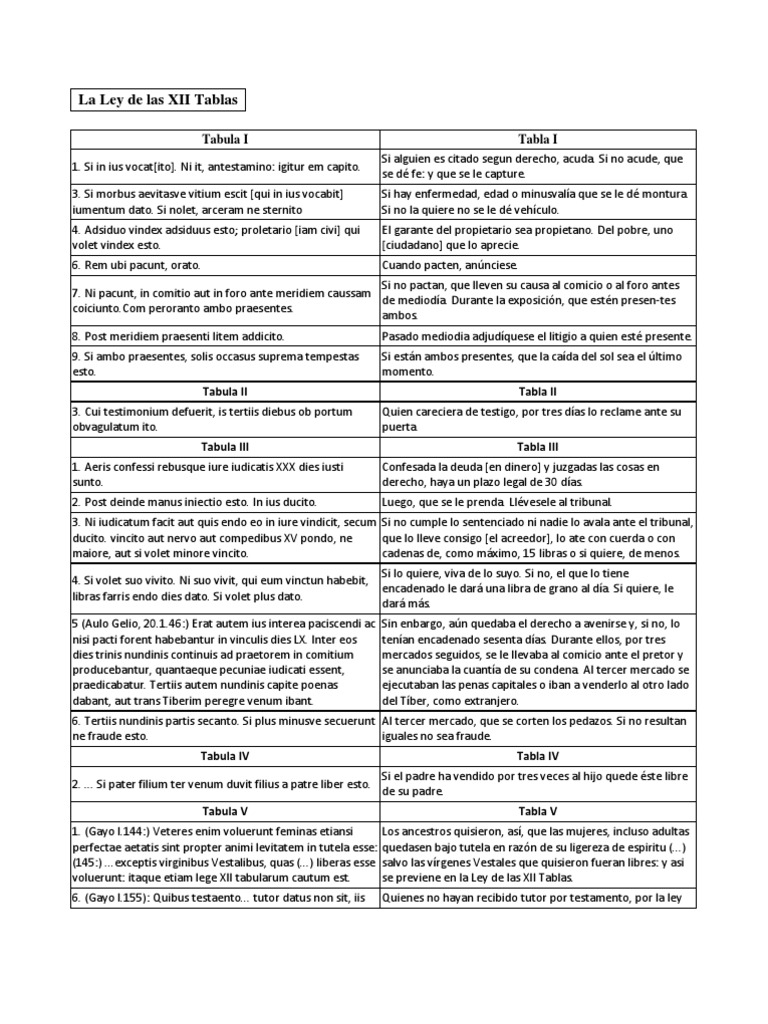 Ley de Las Doce Tablas | PDF | Antiguedad clasica | Europa antigua