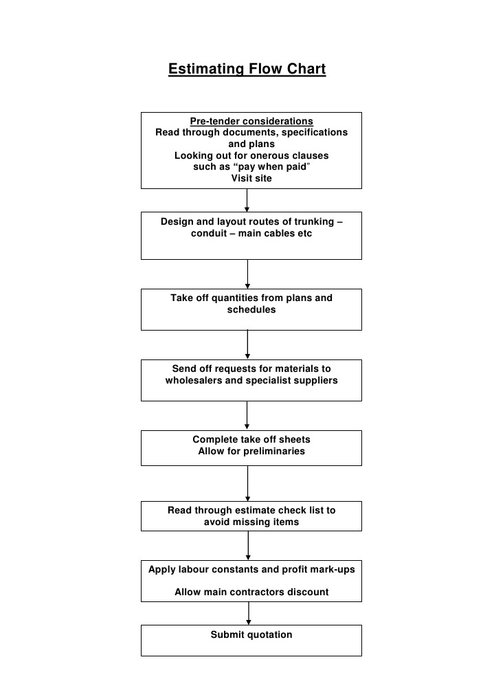 Estimating Flow Chart | PDF