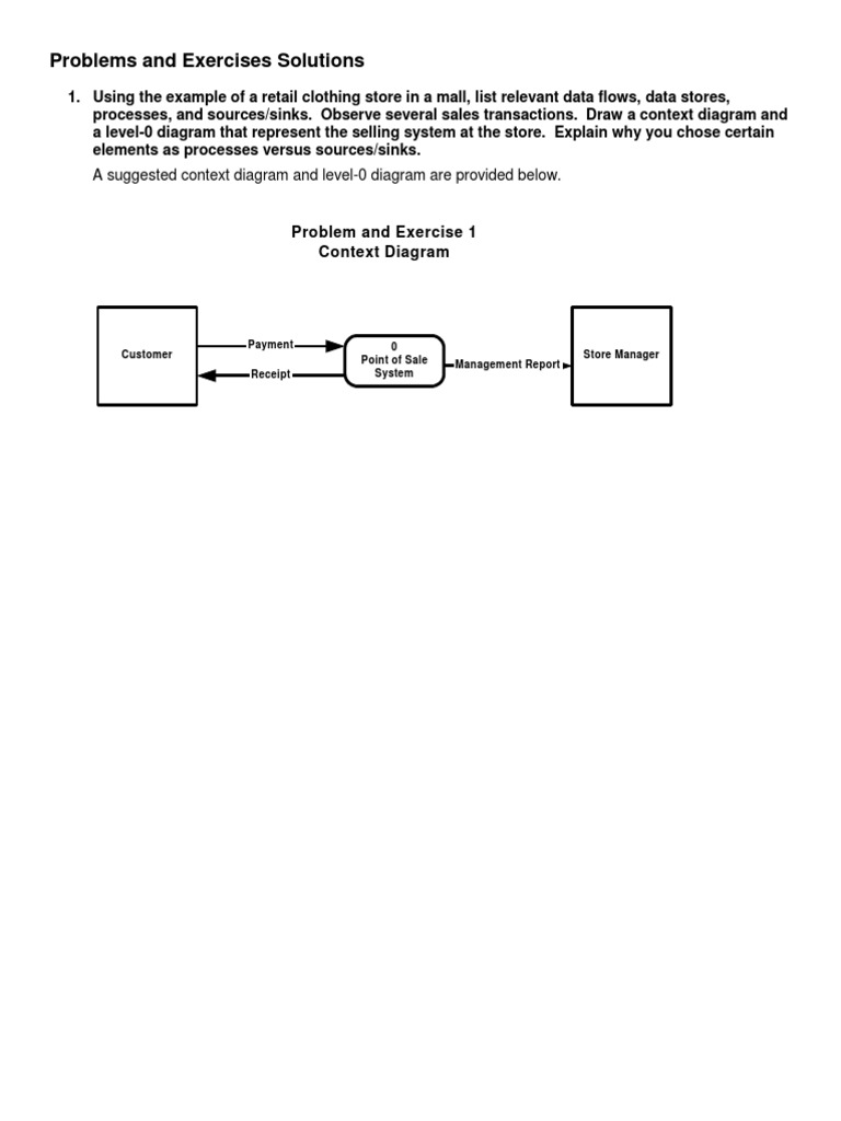DFD Problems and Exercises Solutions | PDF | Computers
