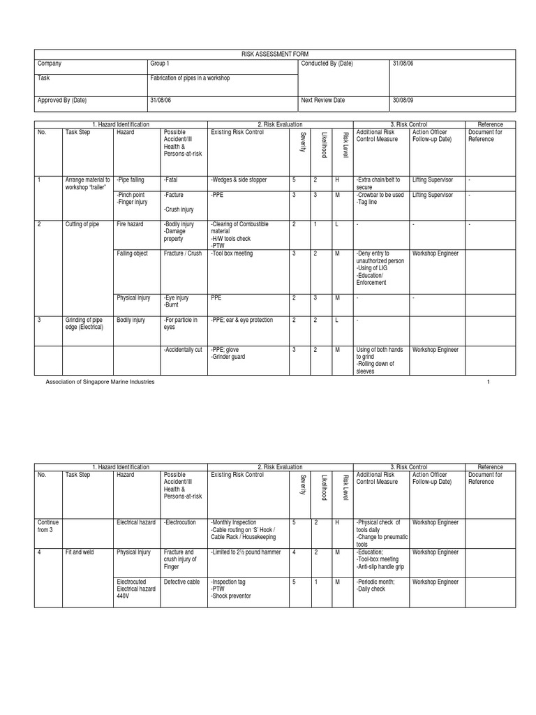 RA Templates Piping | PDF | Personal Protective Equipment | Risk