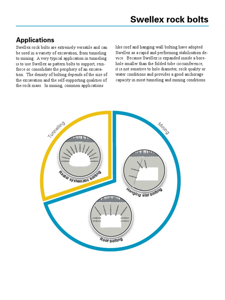 Swellex Bolts 2 | PDF | Yield (Engineering) | Screw