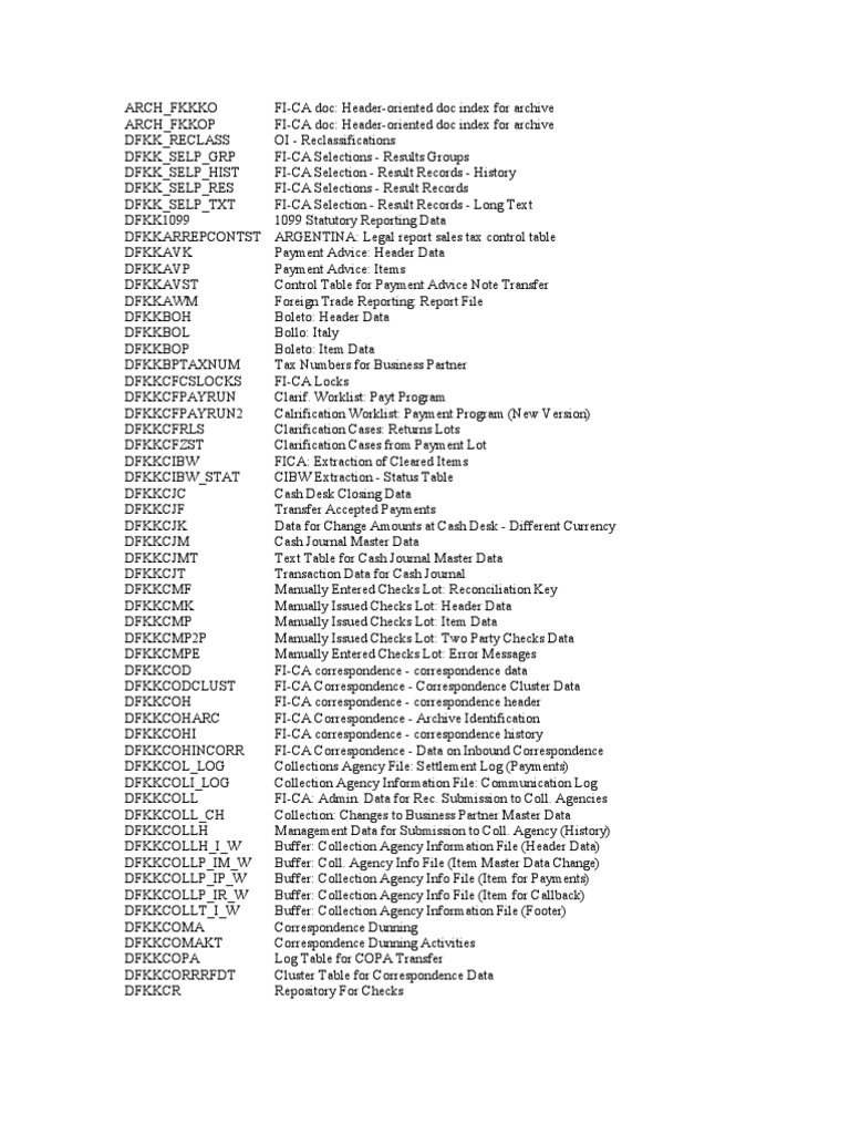 Isu Fica Tables | Payments | Invoice