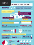 Transgender Awareness Week Infographic: Health Disparities Faced by the ...