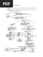 Flow Chart For Civil Cases Covered by The Revised Rules On Summary ...