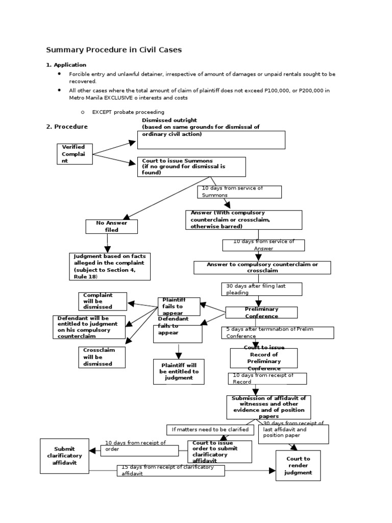 Summary Procedure in Civil Cases | PDF