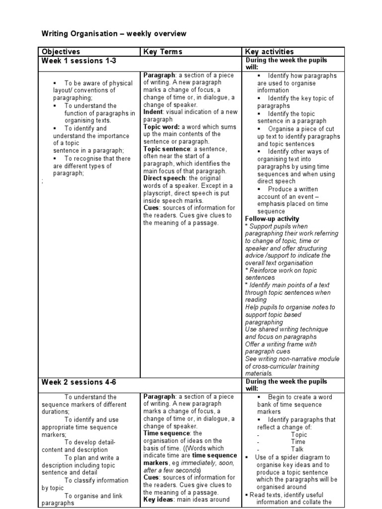 Literacy Progress Units: Writing Organisation - Weekly Overview | PDF ...