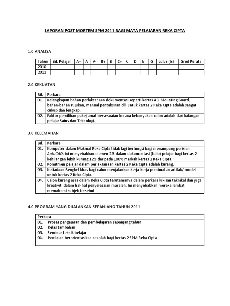 Laporan Post Mortem SPM 2011 Bagi Mata Pelajaran Reka Cipta | PDF