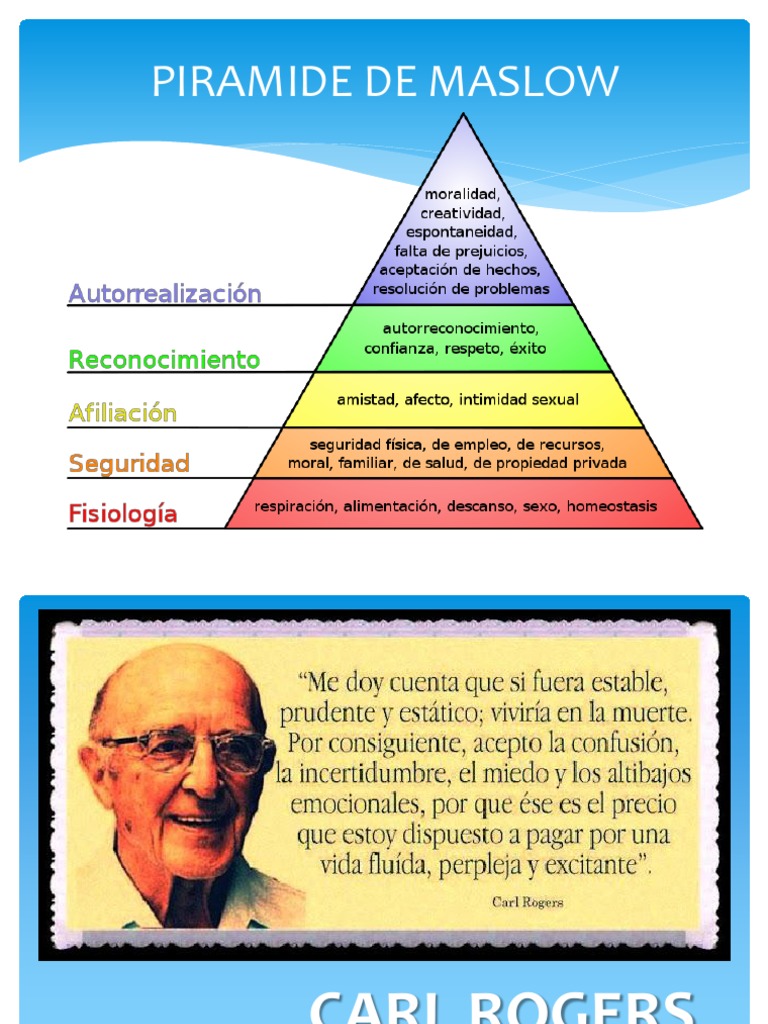 Teoría De Carl Rogers