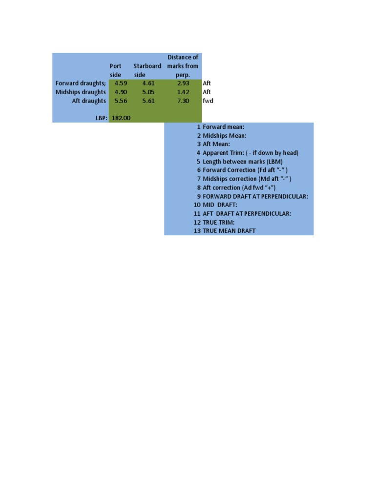 Draft Survey Calculation | PDF