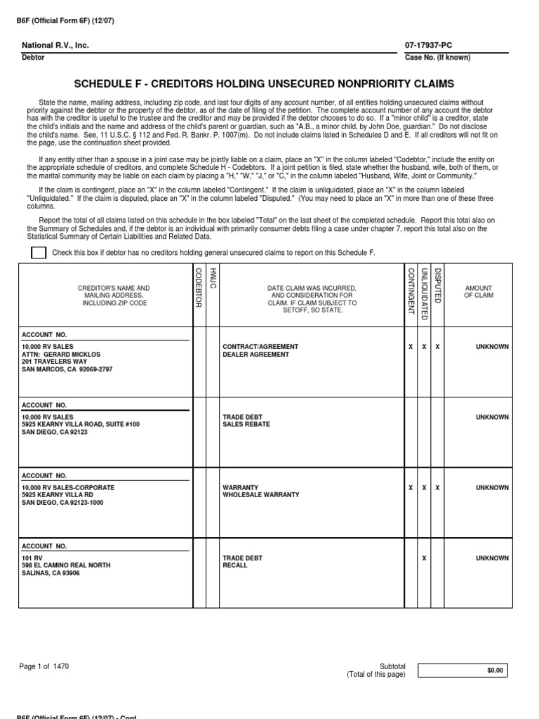 Unsecured Creditors of National R.V. | PDF | Debtor | Chapter 7