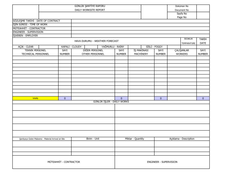 Şantiye Günlük Rapor Formatı