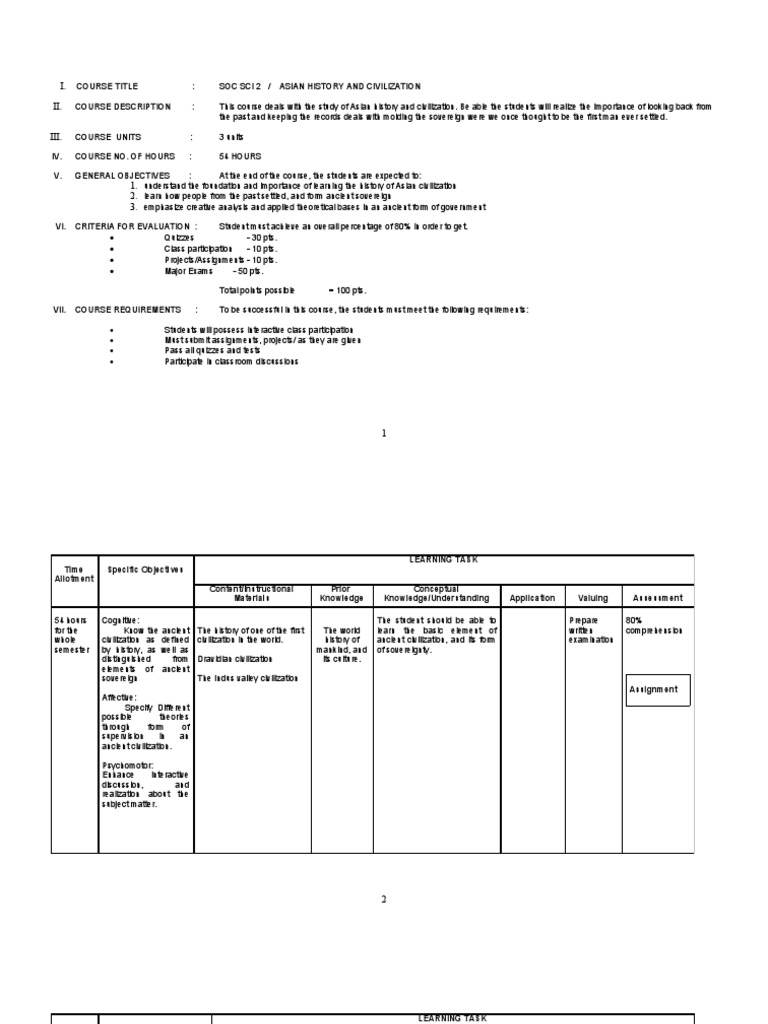 Soc Sci 2 Asian History and Civilization Syllabus | PDF | Civilization | Educational Assessment
